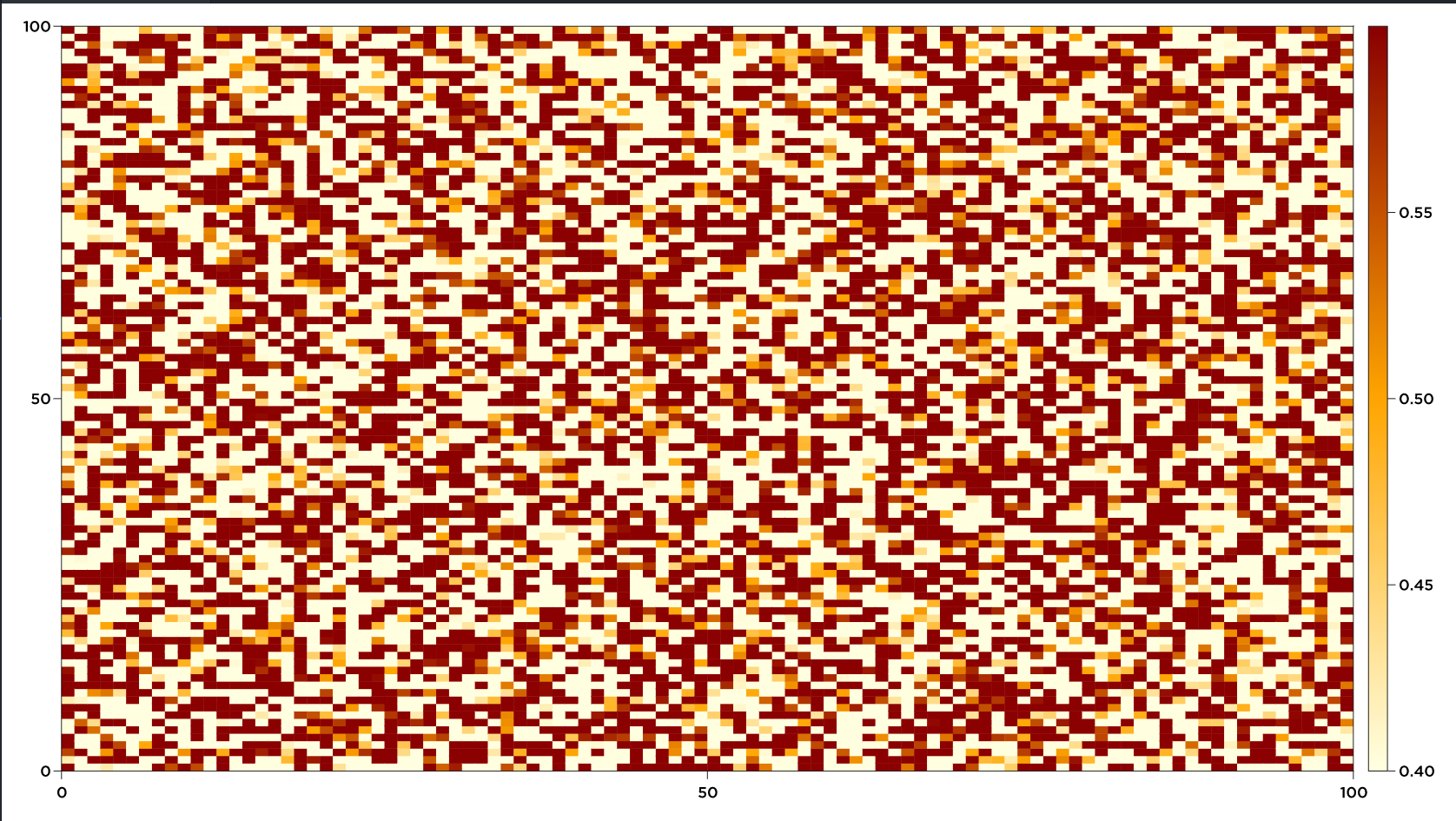 Colorbar/heatmap confusion · Issue #896 · MakieOrg/Makie.jl · GitHub