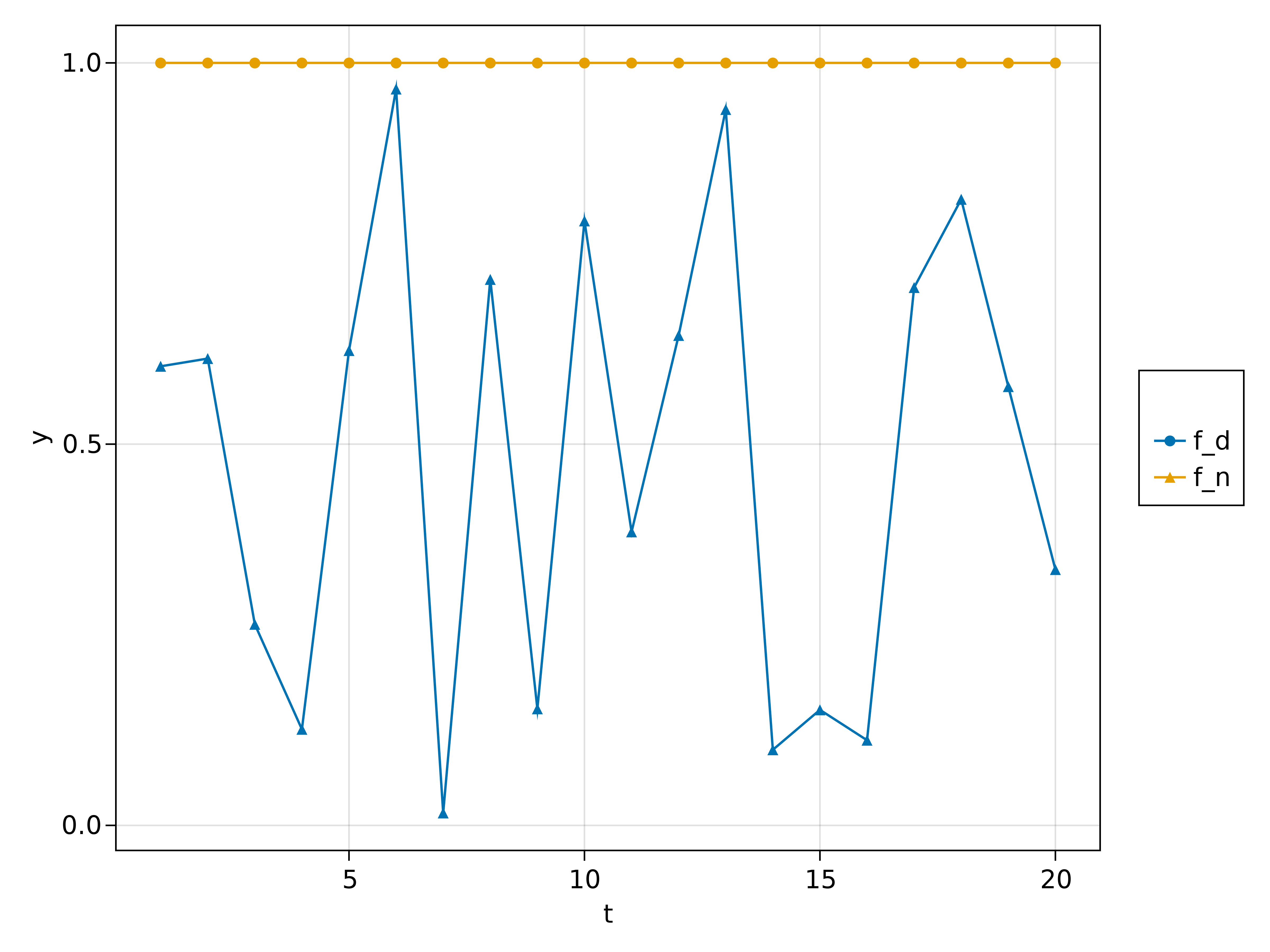 weird marker/color cycling bug · Issue #197 · MakieOrg/AlgebraOfGraphics.jl · GitHub