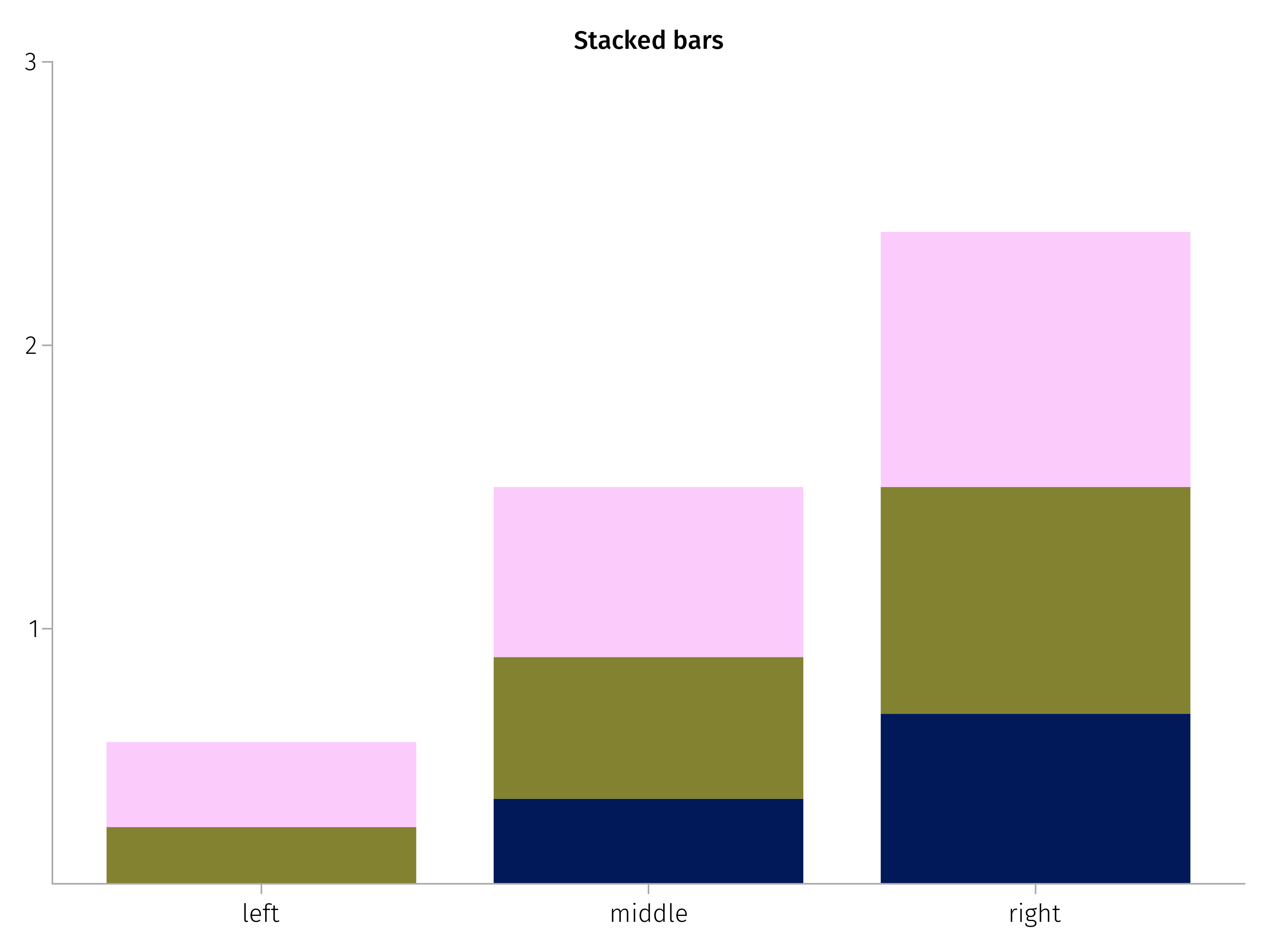 `yscale=log10` broken on bar plots? · Issue #1087 · MakieOrg/Makie.jl · GitHub