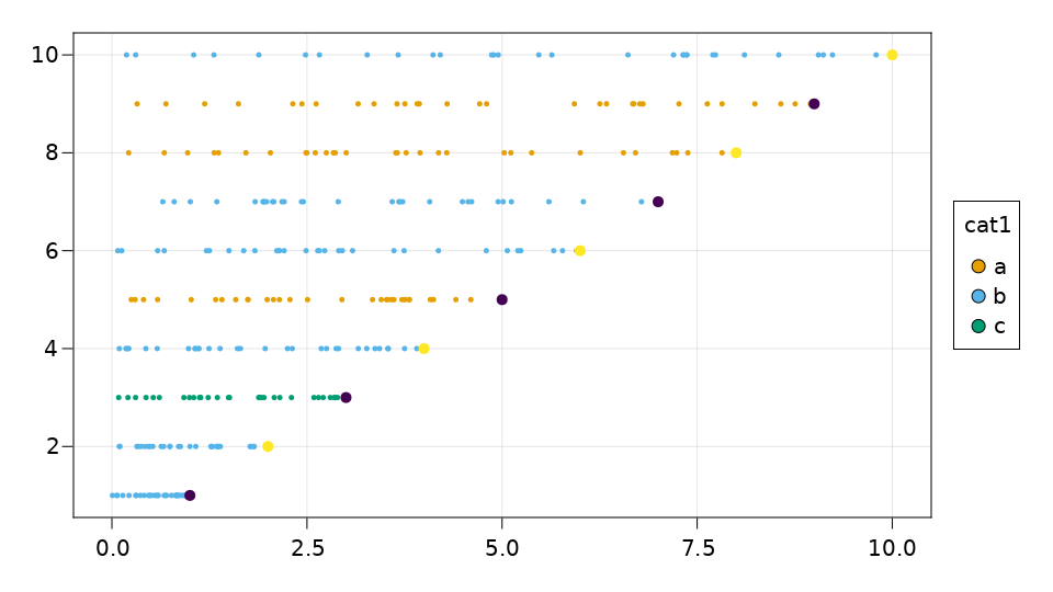 A few legend + color questions · Issue #106 · MakieOrg/AlgebraOfGraphics.jl · GitHub