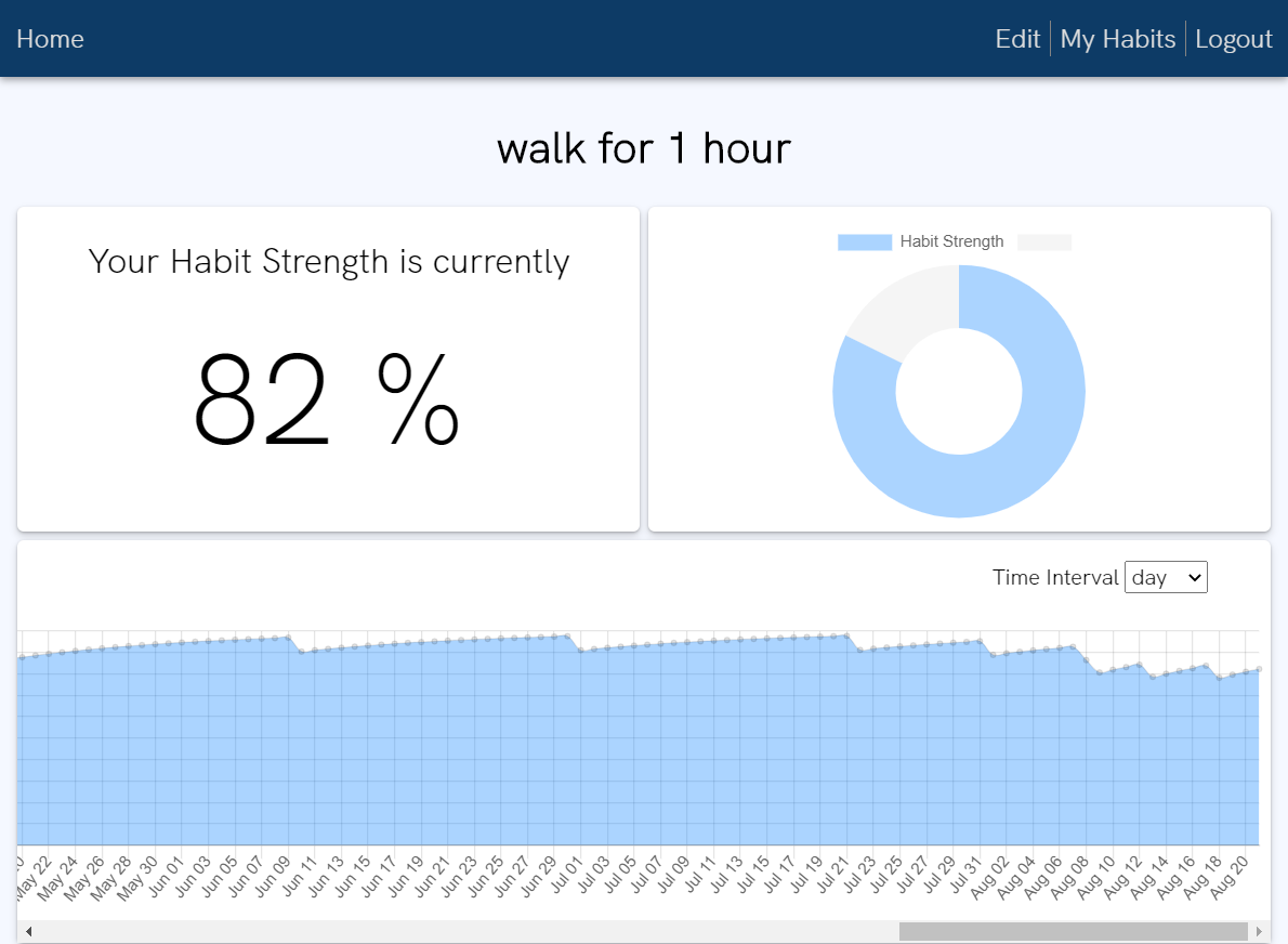 GitHub - sethanderson1/habitful-client
