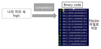 GitHub - eodnr5465/Computer_architecture: computer의 기본 구성을 c++로 구성하고 ...