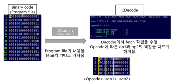 GitHub - eodnr5465/Computer_architecture: computer의 기본 구성을 c++로 구성하고 ...
