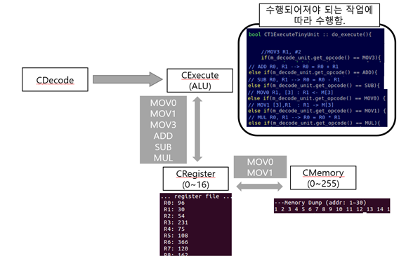 GitHub - eodnr5465/Computer_architecture: computer의 기본 구성을 c++로 구성하고 ...