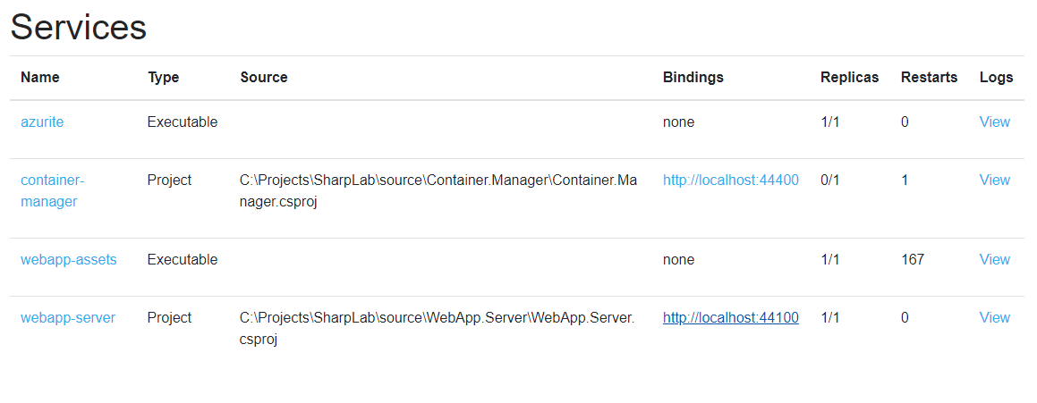 Problems with localhost deployment · Issue #886 · ashmind/SharpLab · GitHub