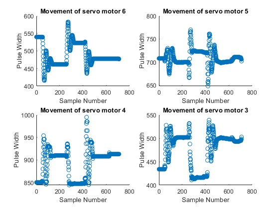 GitHub - guyuxuan9/UROP_robotic_arm: This is my Undergraduate Research Opportunities Program ...