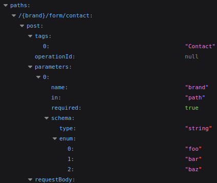 [4.0] Parameters defined in nelmio_api_doc required issue · Issue #1690 · nelmio ...