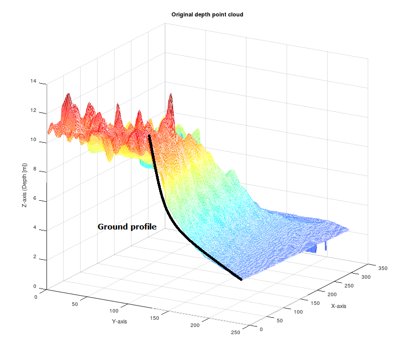 Non-linearity in depth measurements · Issue #1733 · IntelRealSense/realsense-ros · GitHub