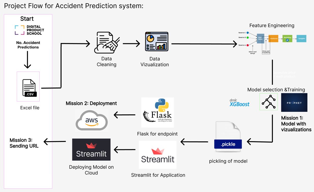 GitHub - Pranjal-bisht/Dps-Ai-challenge
