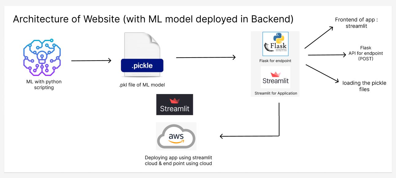 GitHub - Pranjal-bisht/Dps-Ai-challenge