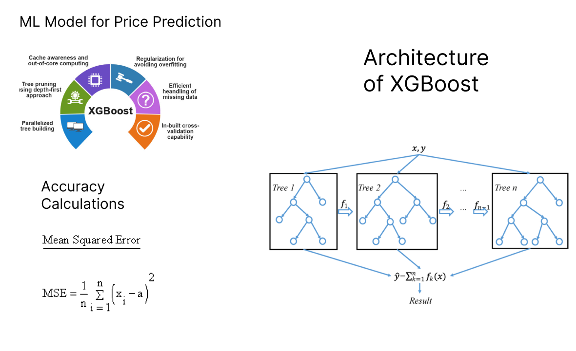 GitHub - Pranjal-bisht/Dps-Ai-challenge