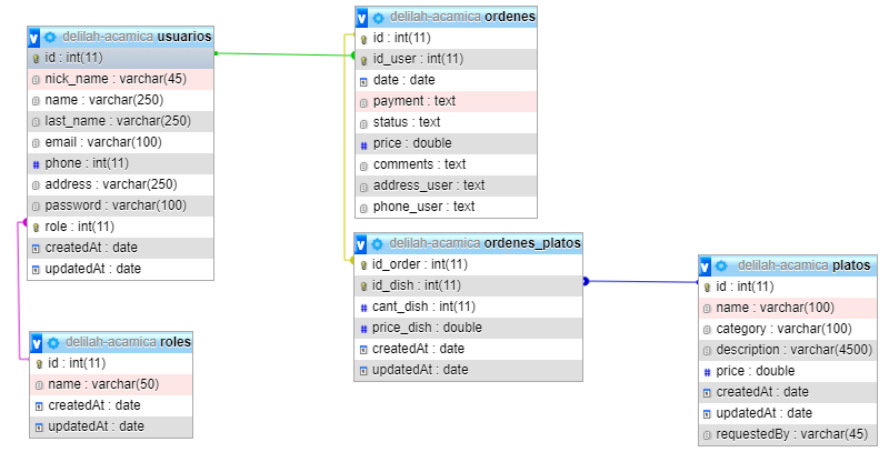 GitHub - glen-btt/delilah-resto-backend: Backend created for a restaurant front page