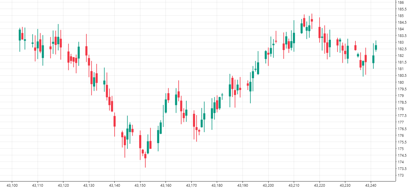 SP5 Avalonia: Wrong colors in Android projects · Issue #2818 · ScottPlot/ScottPlot · GitHub