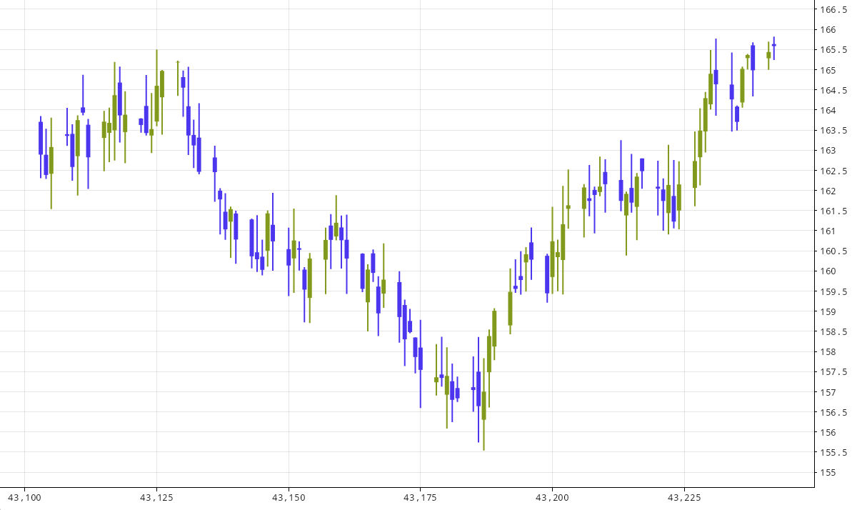 SP5 Avalonia: Wrong colors in Android projects · Issue #2818 · ScottPlot/ScottPlot · GitHub