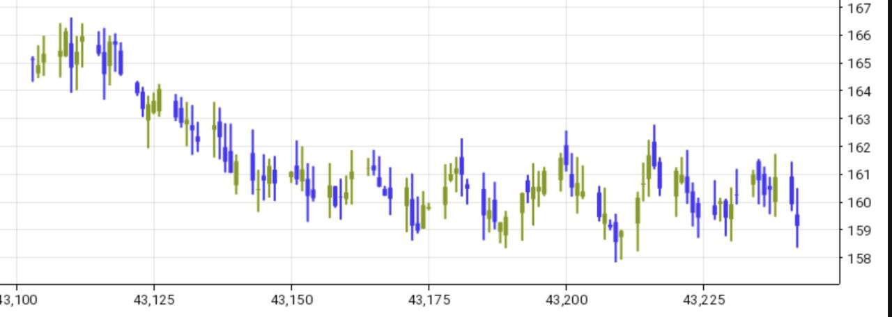 SP5 Avalonia: Wrong colors in Android projects · Issue #2818 · ScottPlot/ScottPlot · GitHub