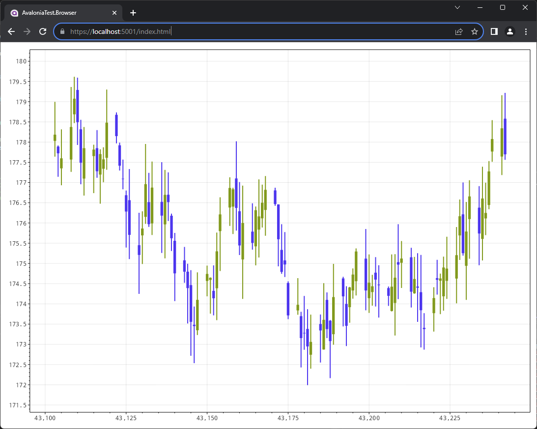 SP5 Avalonia: Wrong colors in Android projects · Issue #2818 · ScottPlot/ScottPlot · GitHub