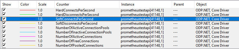 Adding perfmon performance counters to prometheus-net · Issue #393 · prometheus-net/prometheus ...