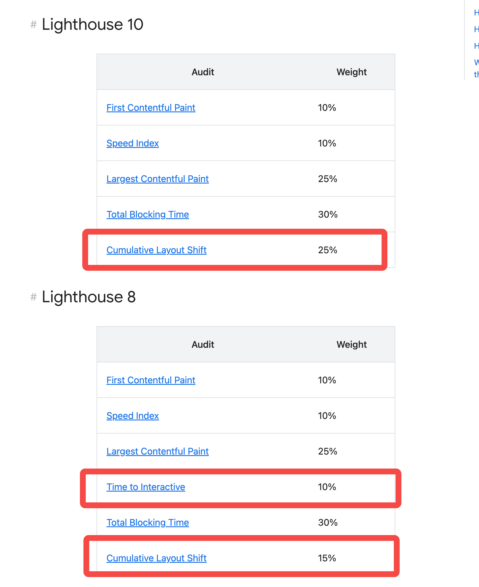 Why is TTI removed from Lighthouse v10 · Issue #15048 · GoogleChrome/lighthouse · GitHub