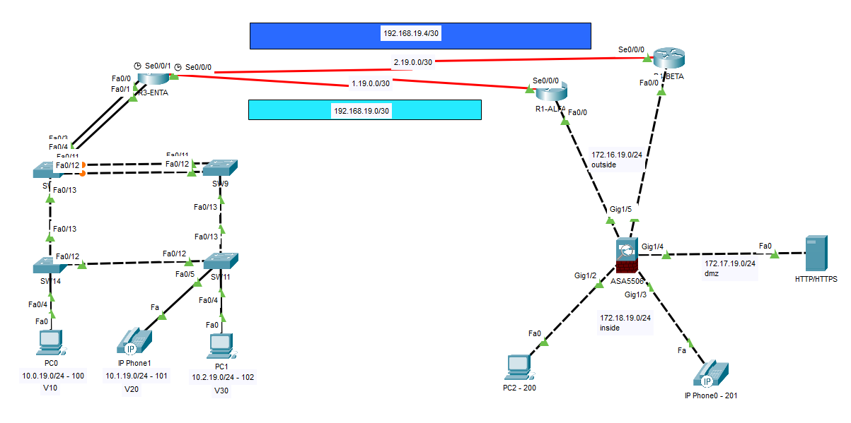 GitHub - rodrigopires01/PacketTracer-Project: Packet Tracer project ...