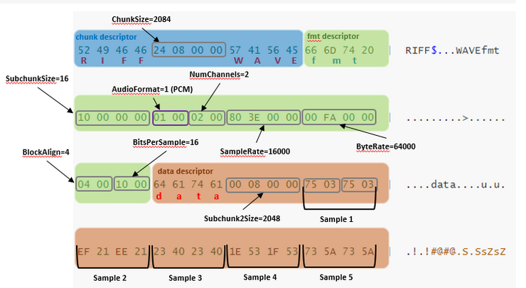 Masker WAV-file after masking header chunk size does not match file ...