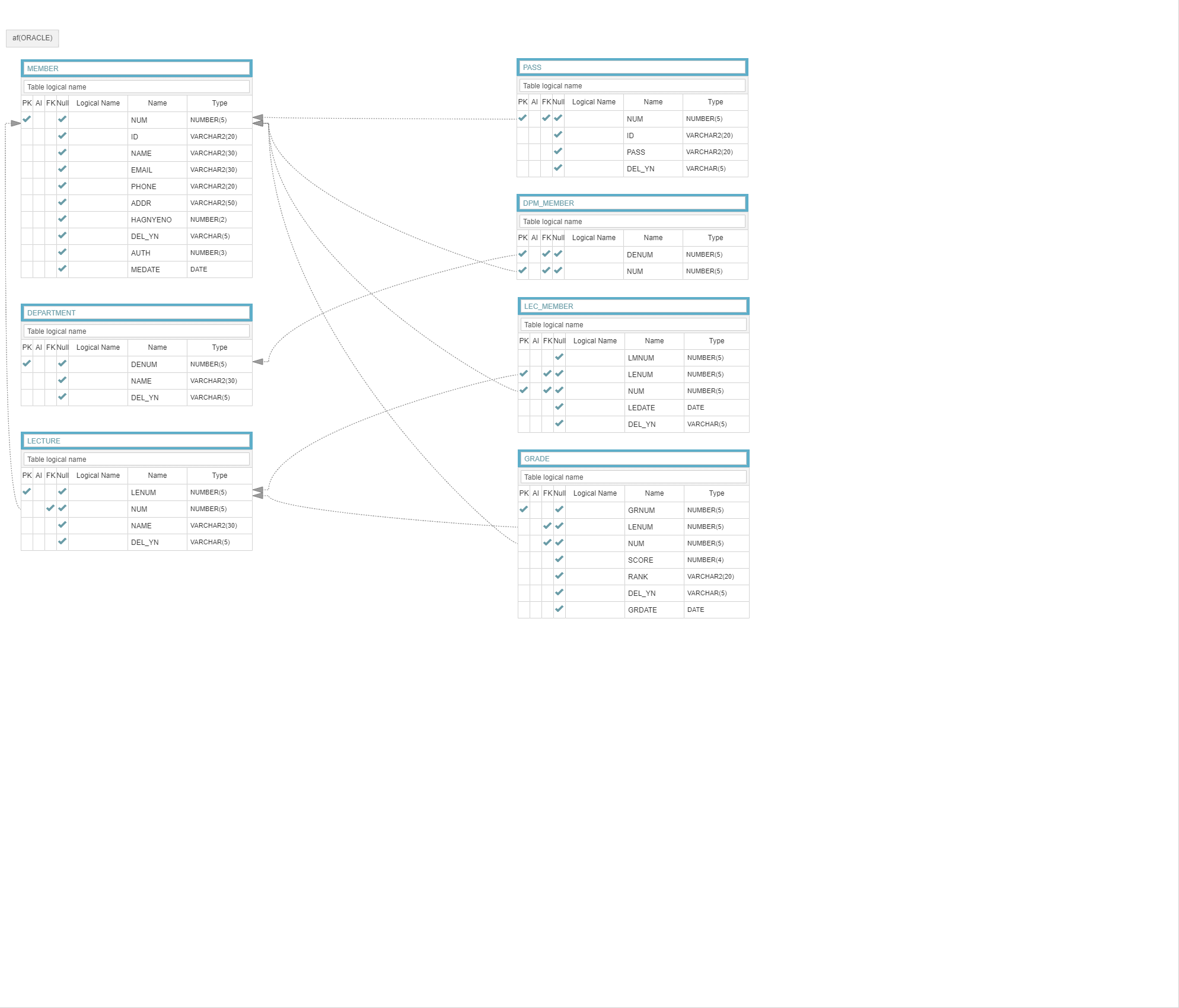 GitHub - kjb0722/AcademicInformation: 학사정보관리
