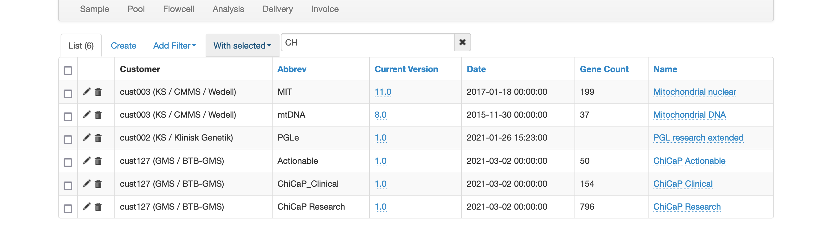 cannot add gene panel 'CH' when using 'cg set family' · Issue #1609 · Clinical-Genomics/cg · GitHub