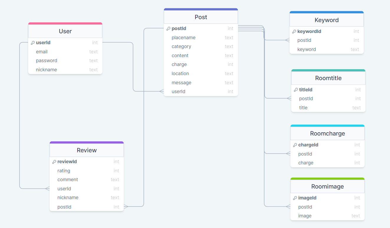 GitHub - HangHae99-week7-clone/CloneCording_How_about_here