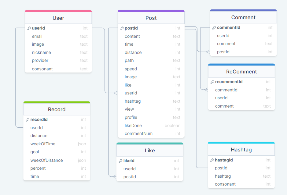 GitHub - sinsk23/Backend-reload