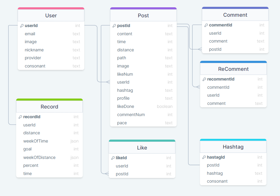 GitHub - HangHae99-Class8-FinalProject/Backend