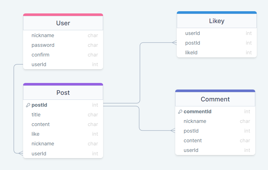 GitHub - rmadbstjd/Learn_Structure