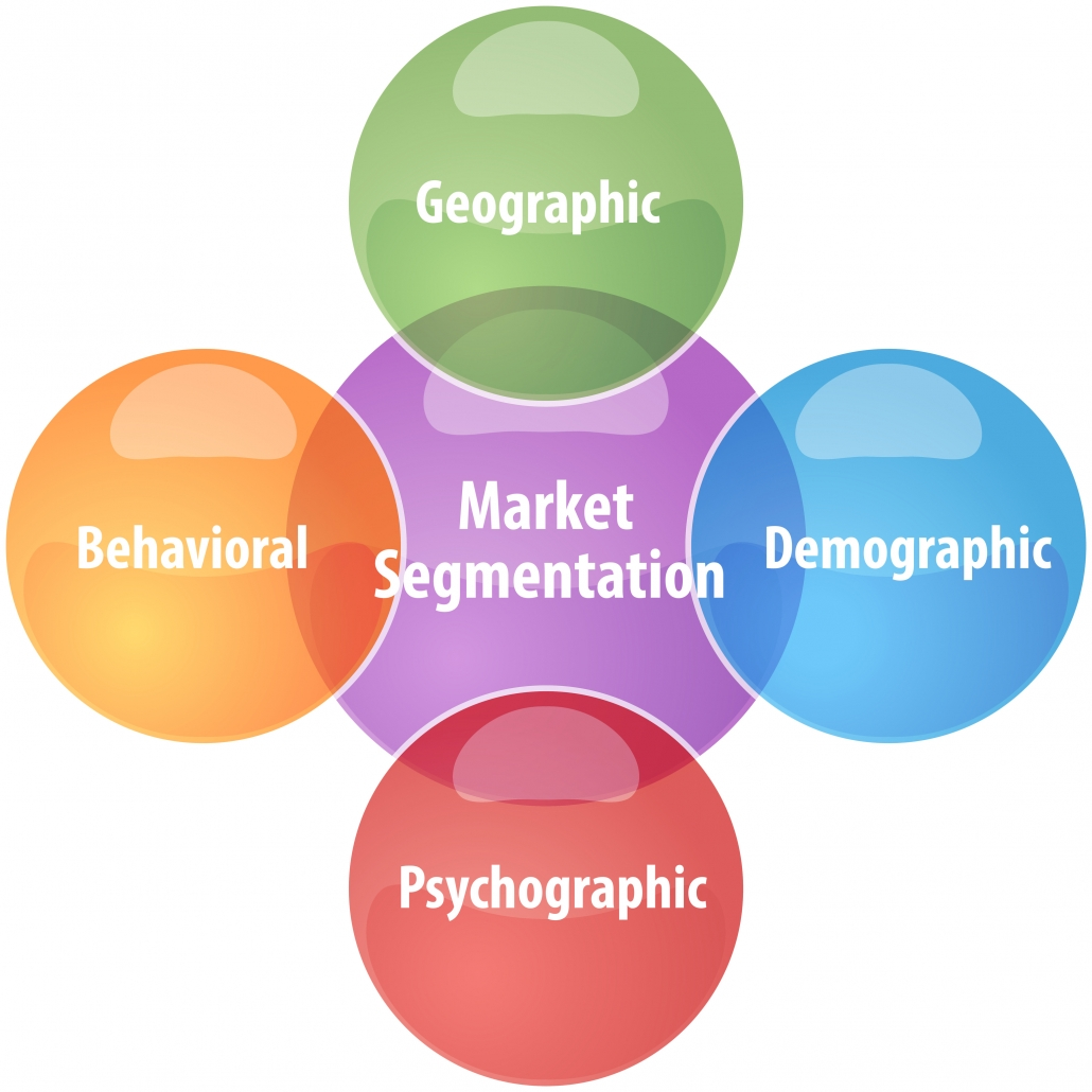 GitHub - agrawalakshay68/McDonalds-Market-Segmentation · GitHub