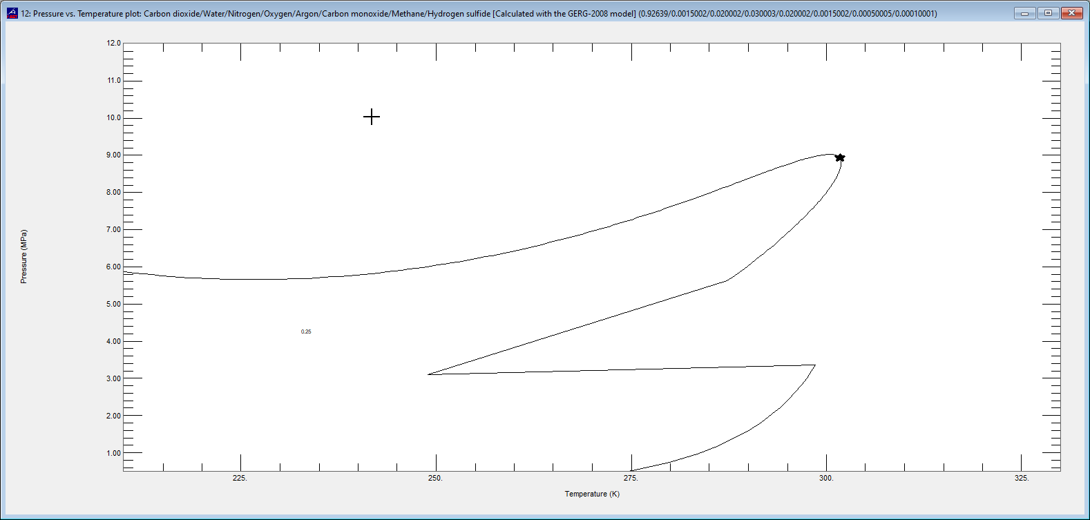 Different TP envelopes using REPROP GUI and DLL (via CoolProp) · Issue ...