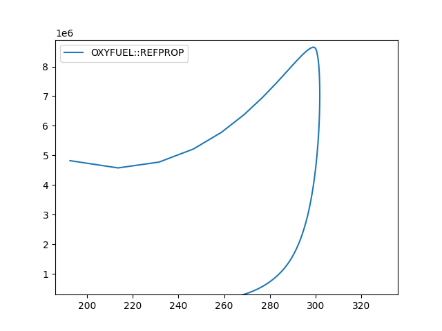 Different TP envelopes using REPROP GUI and DLL (via CoolProp) · Issue ...