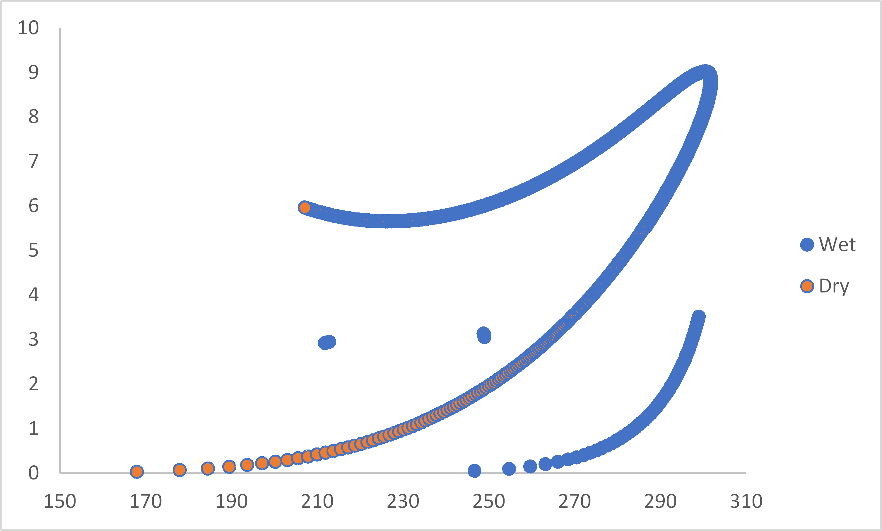 Different TP envelopes using REPROP GUI and DLL (via CoolProp) · Issue ...