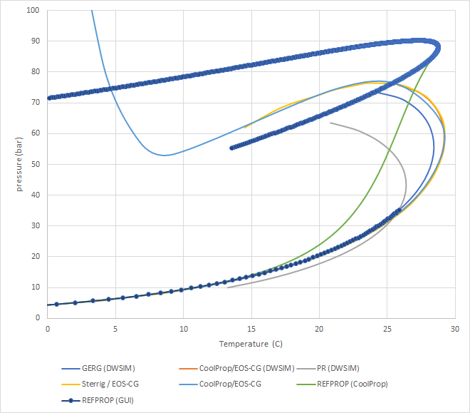 Different TP envelopes using REPROP GUI and DLL (via CoolProp) · Issue #504 · usnistgov/REFPROP ...