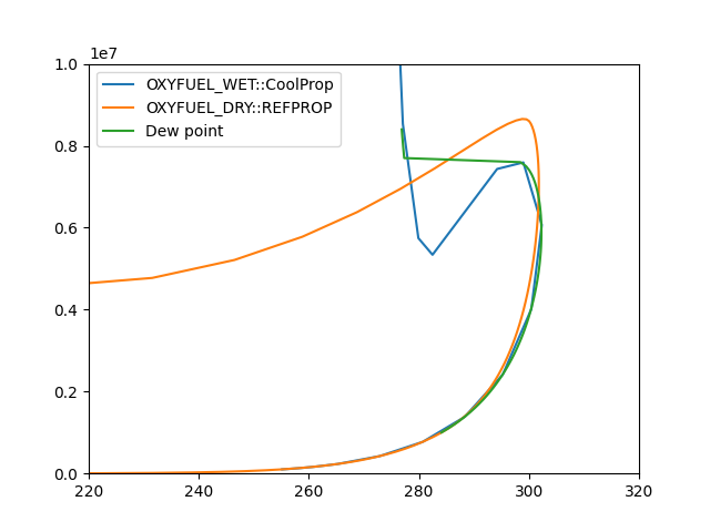 Different TP envelopes using REPROP GUI and DLL (via CoolProp) · Issue ...