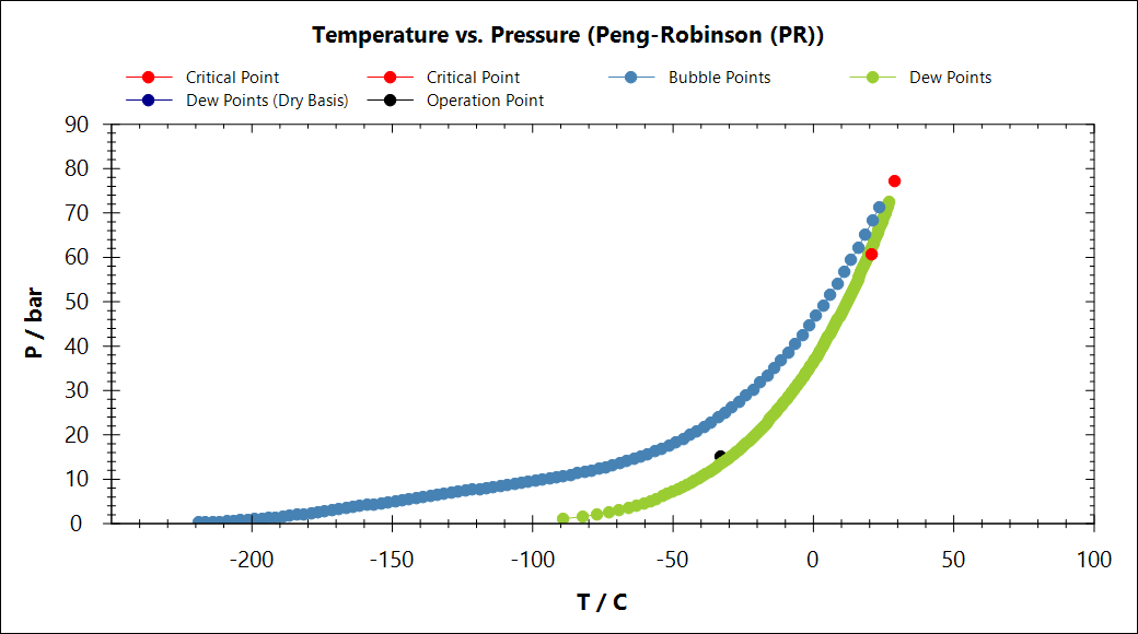 [Enhancement] Phase envelope · Issue #375 · DanWBR/dwsim · GitHub