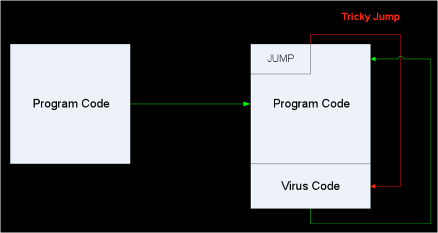 GitHub - danhlk/Shellcode-Anti: Shellcode popup MessageBox combine with Anti-Debugger and Anti ...