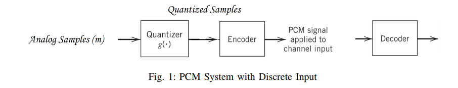 GitHub - ibrahimhamada/PCM-Quantization