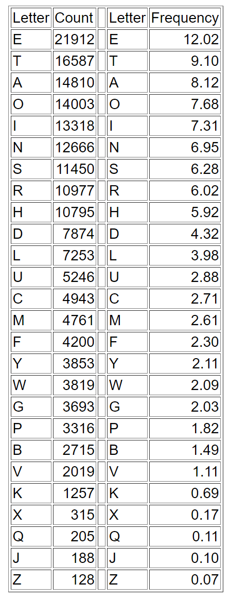 GitHub - ibrahimhamada/Haffman-Coding