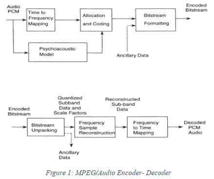 GitHub - ibrahimhamada/MPEG-1-Audio-Layer-2: The project aims to implement the MPEG audio Layer ...