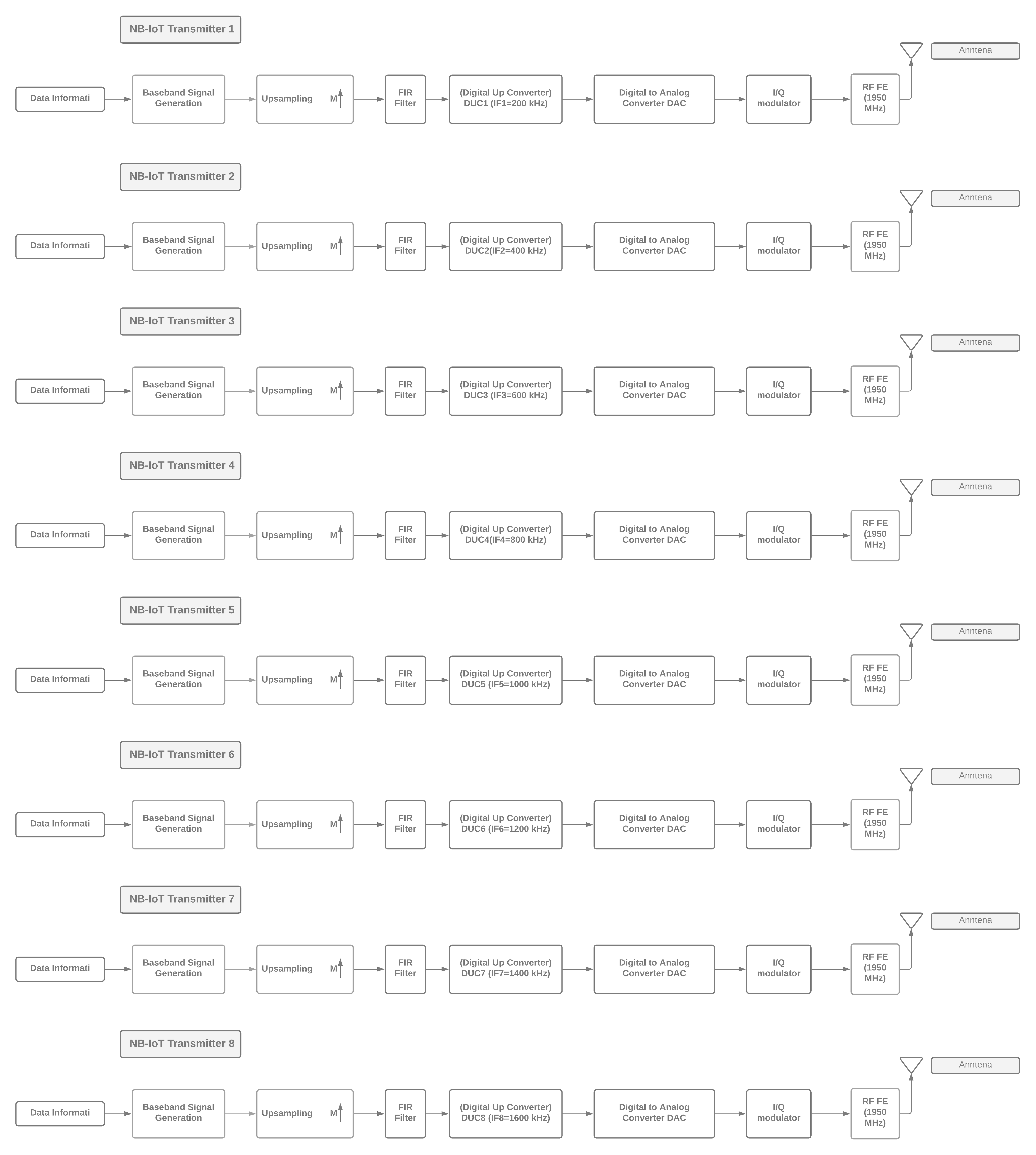 GitHub - ibrahimhamada/NB-IoT-Software-Defined-Radio-SDR: The project aims to simulate 8 NB-IoT ...