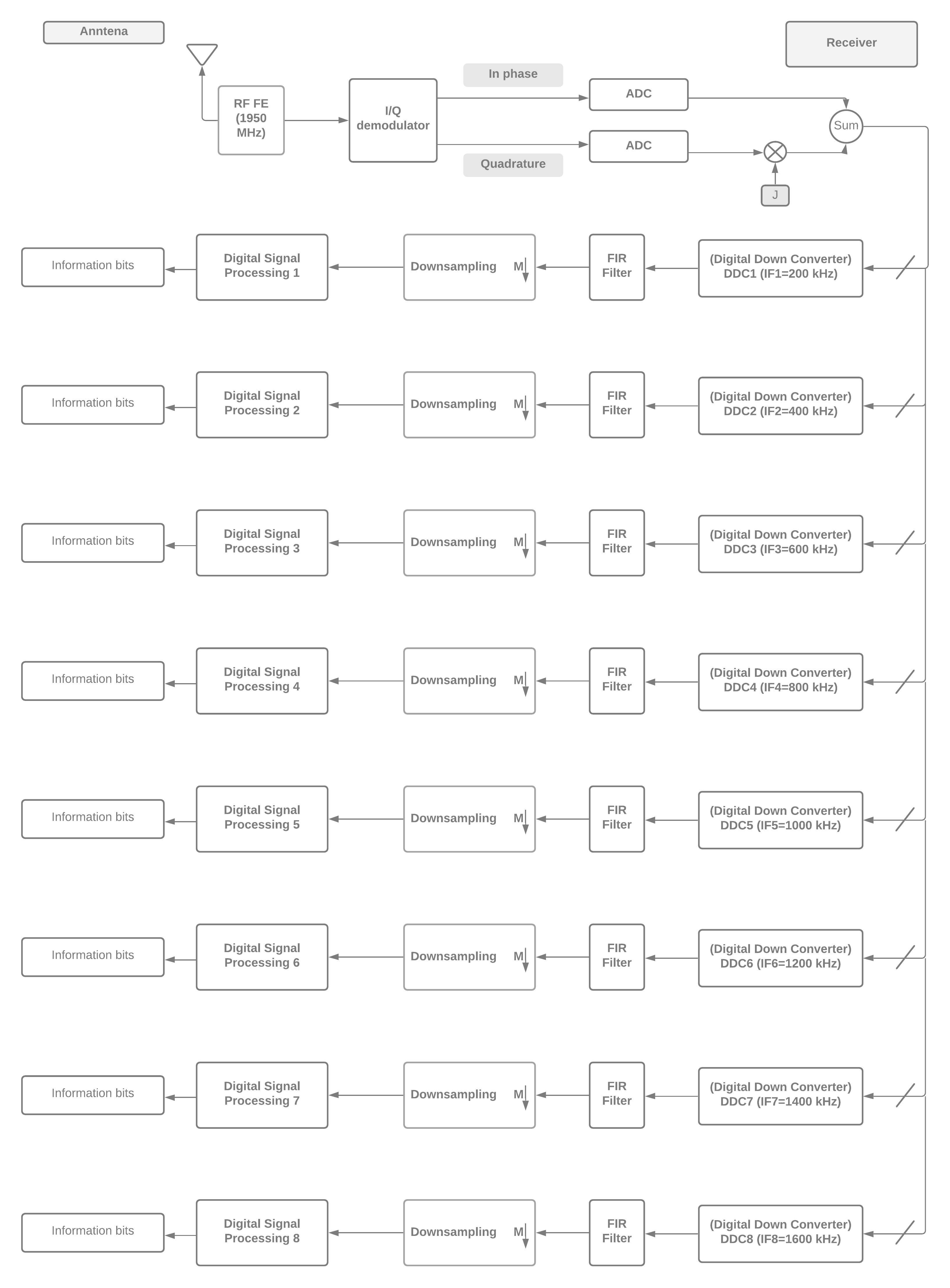 GitHub - ibrahimhamada/NB-IoT-Software-Defined-Radio-SDR: The project aims to simulate 8 NB-IoT ...