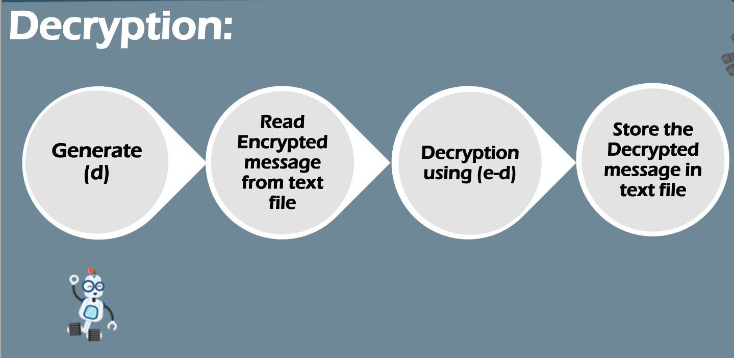 GitHub - ibrahimhamada/RSA-Encryption: The project aims to implement ... GitHub - ibrahimhamada/RSA-Encryption: The project aims to implement ...