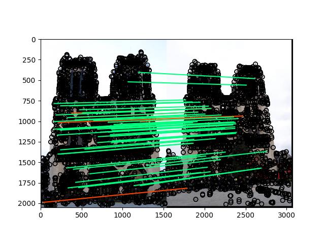 GitHub - ibrahimhamada/Local-Feature-Matching: Mini Project 2 of the Computer Vision Course ...