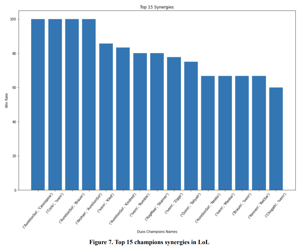 GitHub - ibrahimhamada/Analyze-League-of-Legends-Matches-Spark: Mini ...