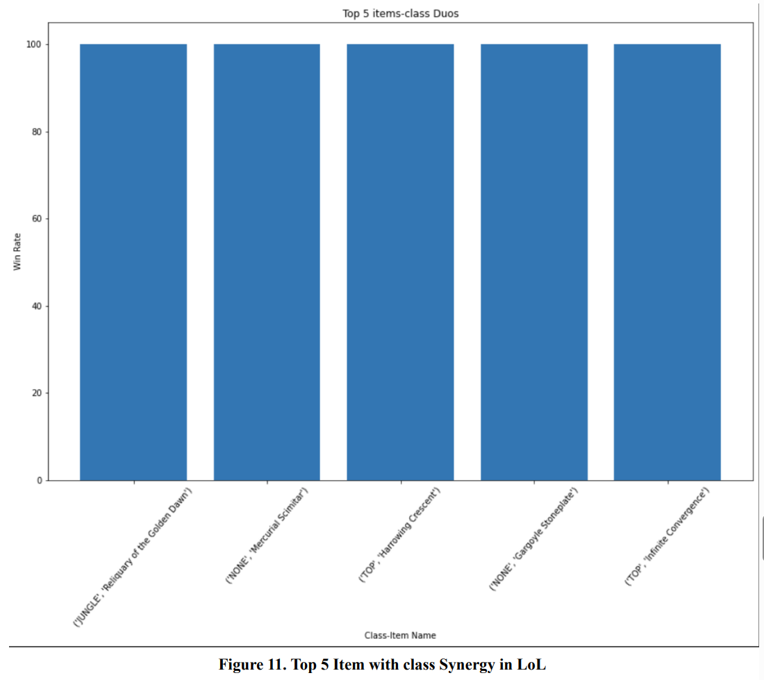 GitHub - ibrahimhamada/Analyze-League-of-Legends-Matches-Spark: Mini ...