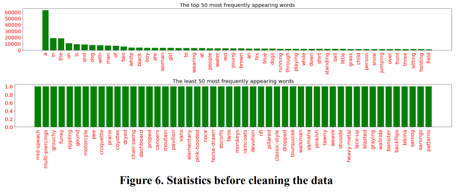 GitHub - ibrahimhamada/Image-Captioning-Using-Flickr-8K-Dataset: Project of the Neural Networks ...