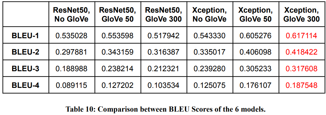 GitHub - ibrahimhamada/Image-Captioning-Using-Flickr-8K-Dataset ...