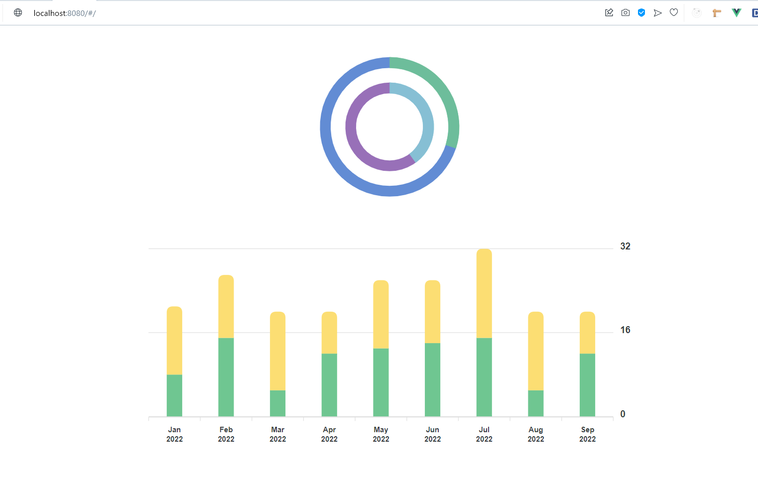 GitHub - tandev242/apex-chart-custom
